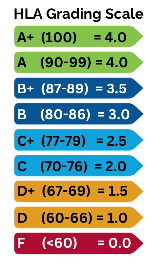 For more information, please visit HLA’s Grading Scale
